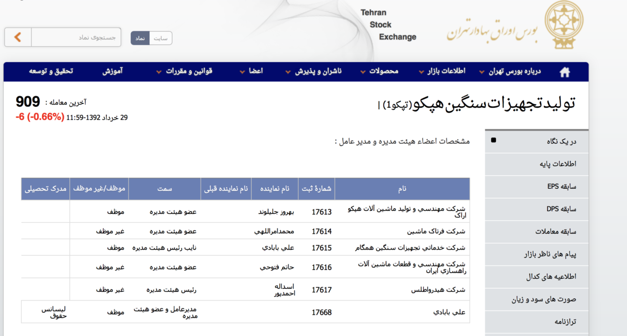 Hepco: An Iranian Company's Death-by-Neglect - Tehran Bureau