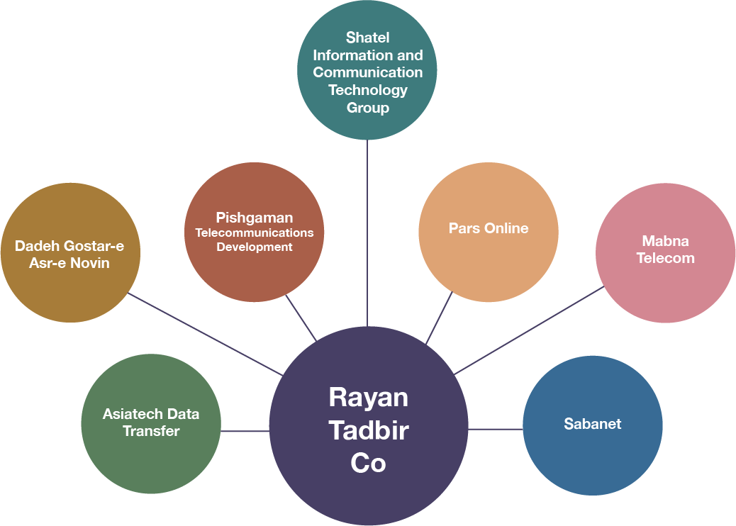 Who Controls the Iranian Web? - Tehran Bureau